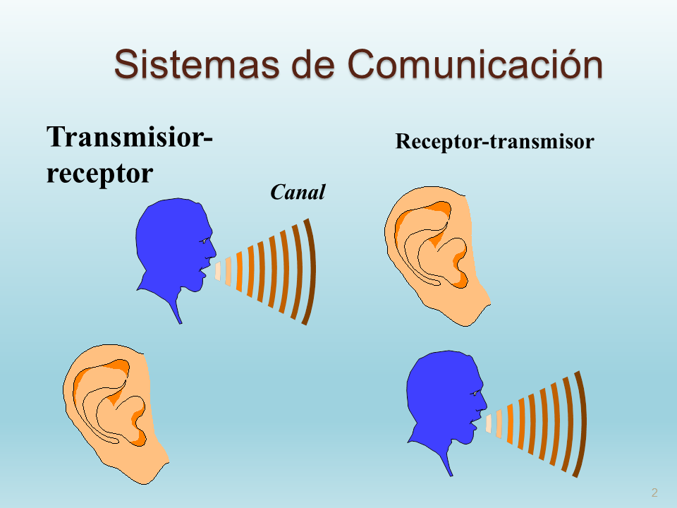 Sistemas de Comunicación y Señales Sistemas de Comunicación y Señales
