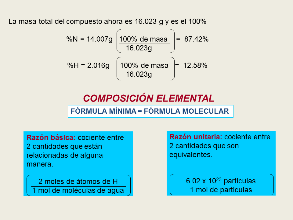 Fórmula mínima y fórmula molecular - Monografias.com Fórmula mínima y fórmula molecular - Monografias.com