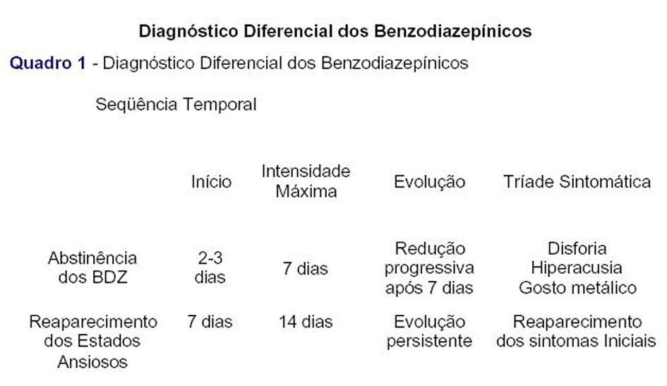 Dependência de Benzodiazepínicos - Monografias.com