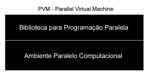Avaliação de performance na renderização de imagens em um cluster de ...