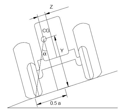 Determinação da estabilidade lateral de um conjunto tratorrecolhedora ...