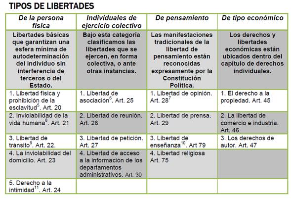 Cuales Son Las Libertades - chefli Cuales Son Las Libertades - chefli