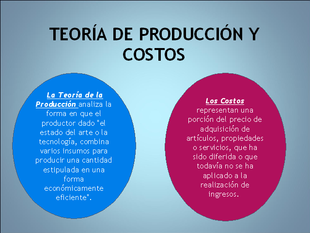 ISAM-MICROECONOMIA- PALOMINO CHALLCO ZULMA: 6) LA PRODUCCIÓN. COSTOS ISAM-MICROECONOMIA- PALOMINO CHALLCO ZULMA: 6) LA PRODUCCIÓN. COSTOS