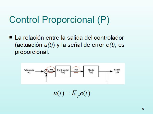 Control PID y su aplicación en la automatización Control PID y su aplicación en la automatización