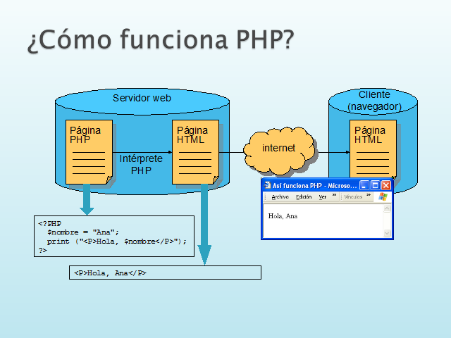 Desarrollo de sitios web con PHP y MySQL Desarrollo de sitios web con PHP y MySQL