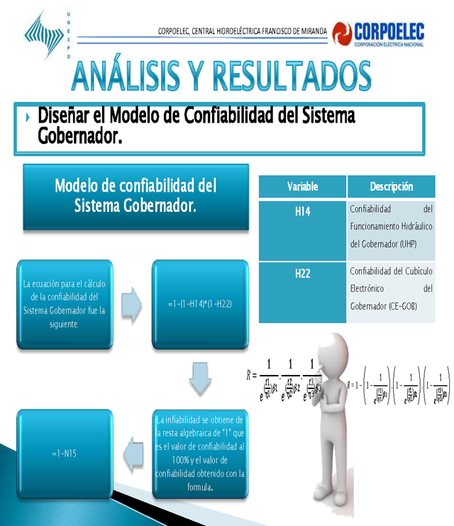 Propuesta de un modelo de confiabilidad del sistema gobernador de ... Propuesta de un modelo de confiabilidad del sistema gobernador de ...