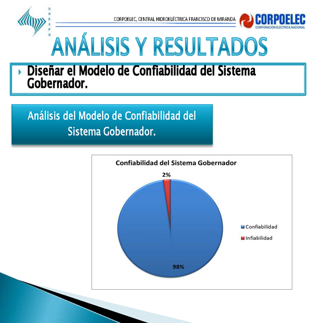 Propuesta de un modelo de confiabilidad del sistema gobernador de ... Propuesta de un modelo de confiabilidad del sistema gobernador de ...