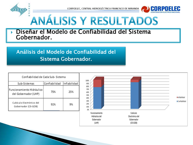 Propuesta de un modelo de confiabilidad del sistema gobernador de ... Propuesta de un modelo de confiabilidad del sistema gobernador de ...