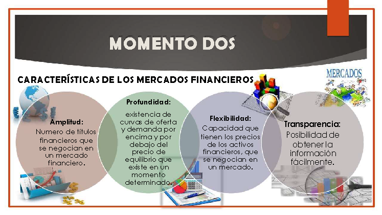 Proceso De Negociación En Los Mercados Financieros Presentación