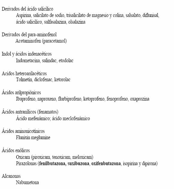 Fármacos antiiflamatorios no esteroides (AINEs) (página 2 ... Fármacos antiiflamatorios no esteroides (AINEs) (página 2 ...