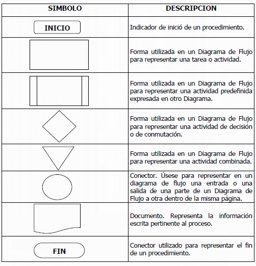 Manual de procesos y procedimientos Manual de procesos y procedimientos