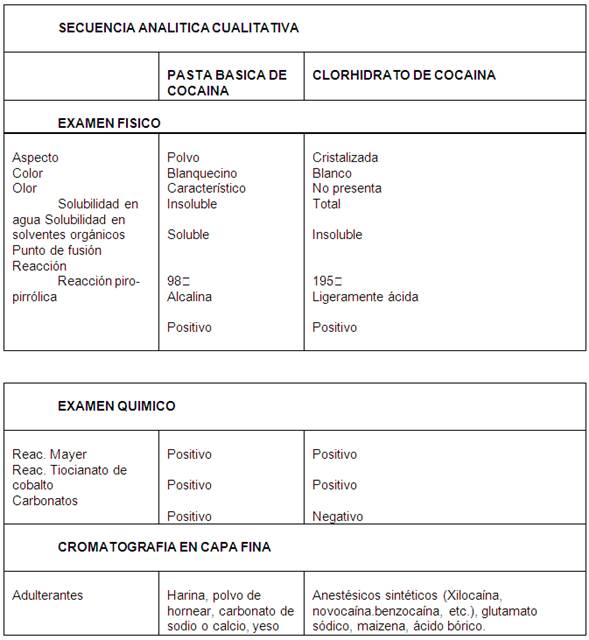 Toxicología química forense - Monografias.com Toxicología química forense - Monografias.com